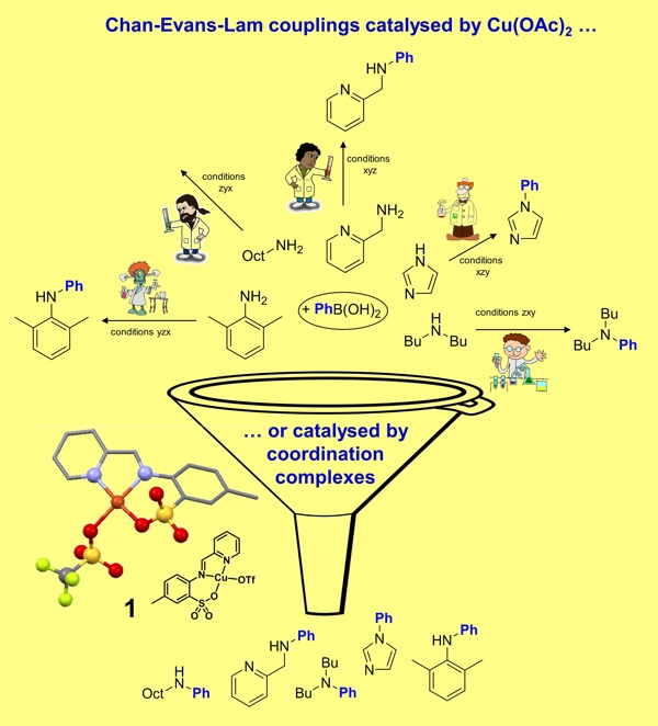 Coordination complexes as catalysts for Chan-Evans-Lam couplings